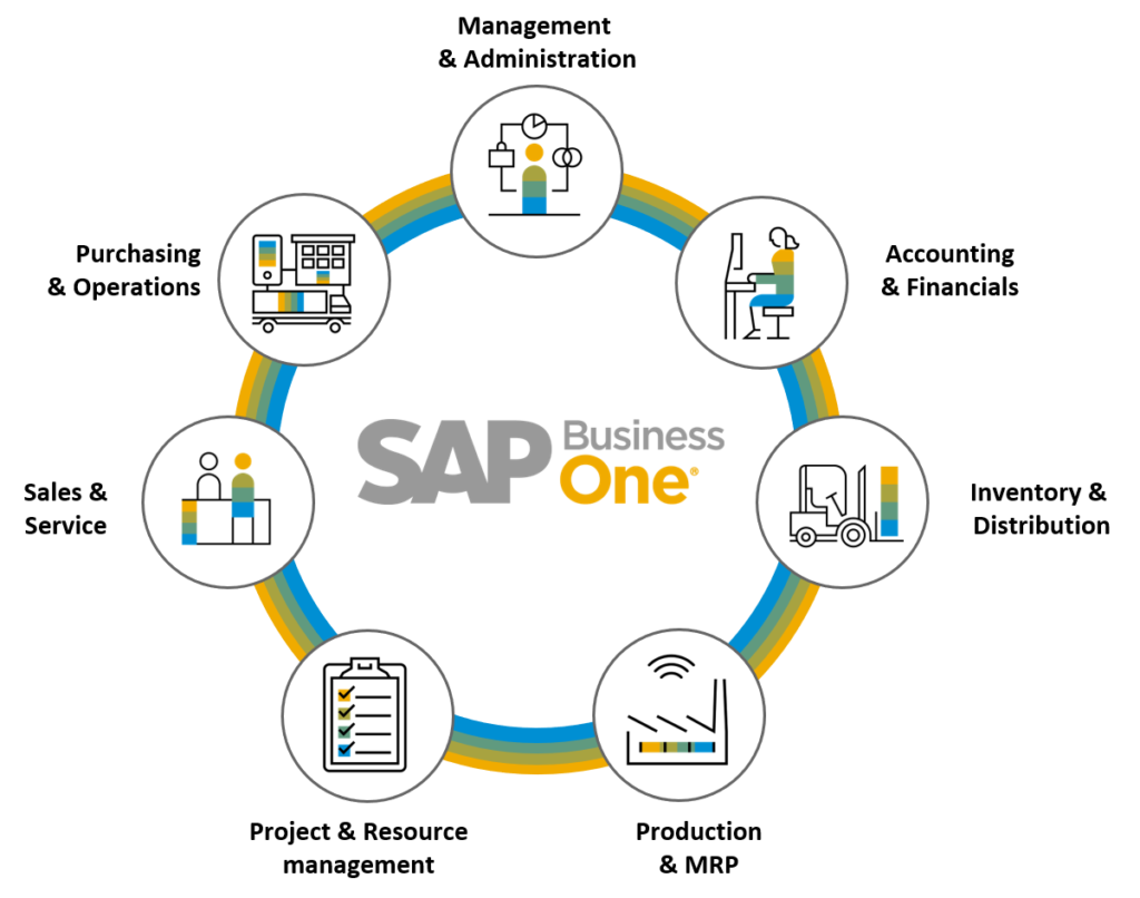 BizPartners.ca - International Business Partners Inc. - ERP Solution ...