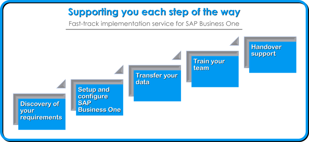 SAP Business One and the ERP Solution for Pharma